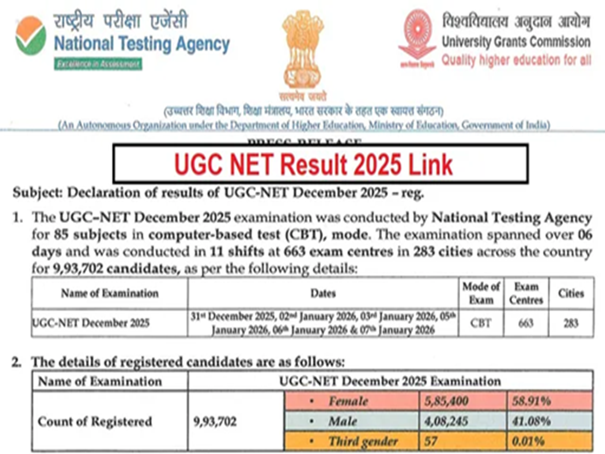 UGC NET Result 2025 : 176,879 candidates qualified in the UGC NET exam..