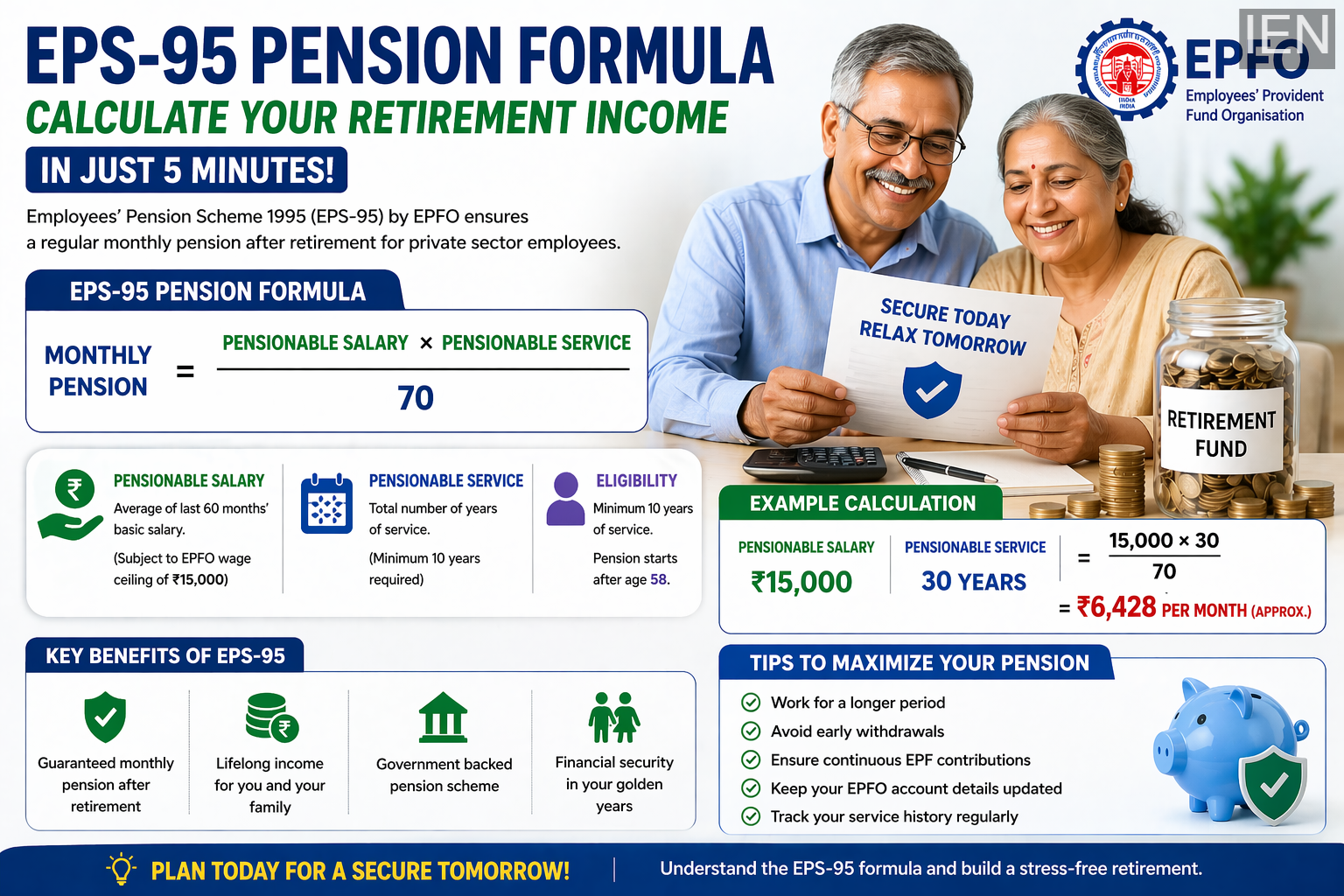 EPS-95 Pension Formula Explained: Calculate Your Retirement Income in 5 ...