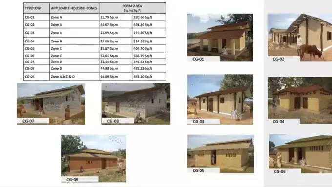 How will your house be designed under the Pradhan Mantri Awas Yojana ...